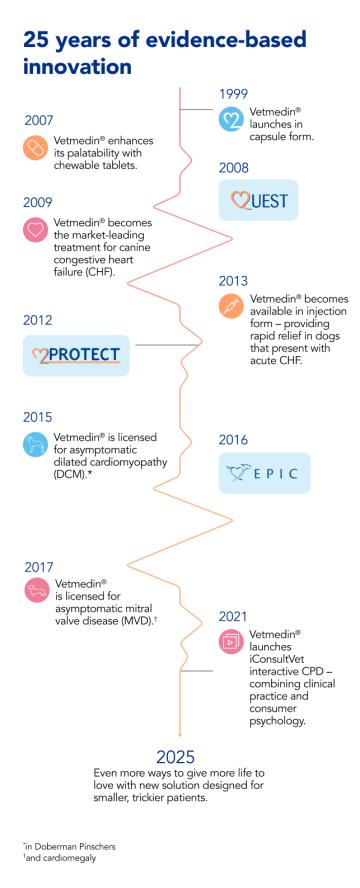For Vets | Vetmedin UK